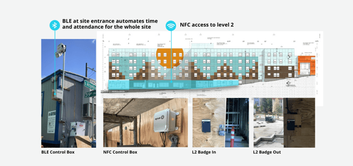 Eyrus Workforce Tracking